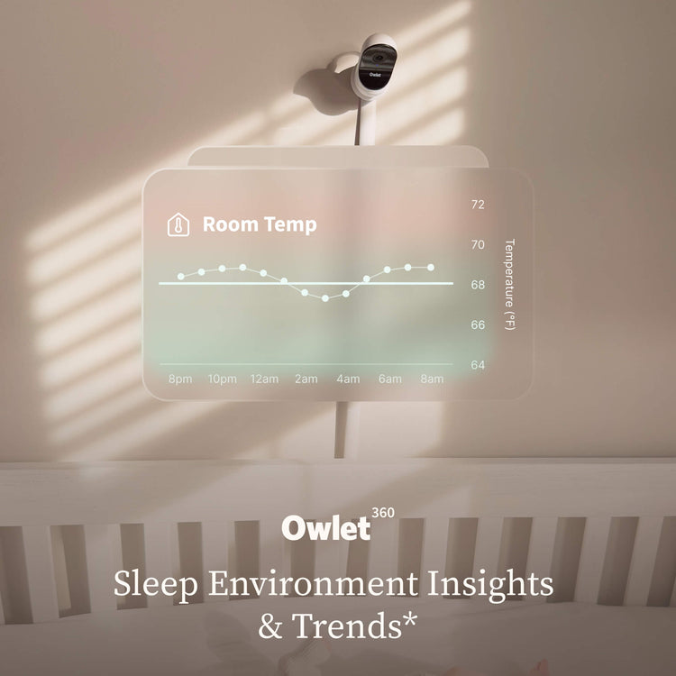 Owlet360™ Annual Plan – Owlet US